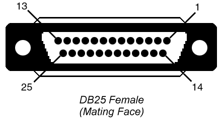 Hilman Industries - DB9 - DB25 LapLink Serial Cable Pinout